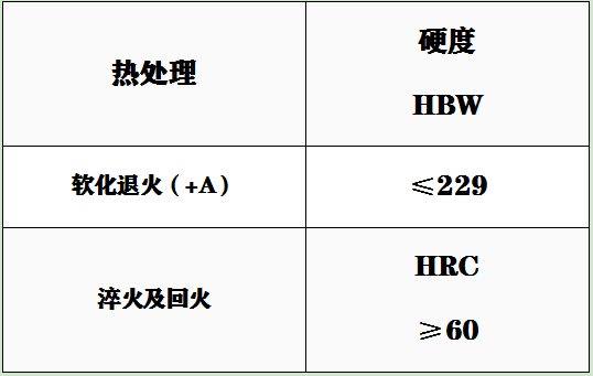 1.2842 - 上海渊钢实业有限公司